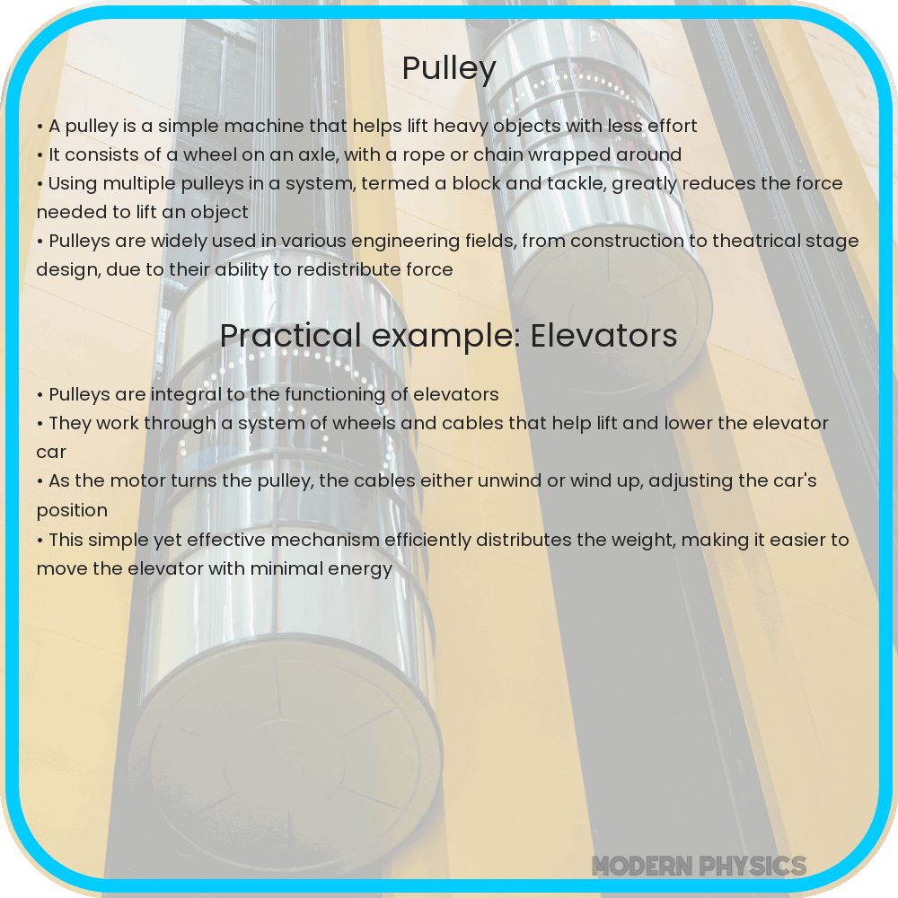 Pulley Systems | Efficiency, Mechanics & Force Dynamics