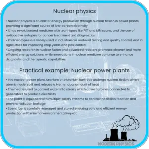 Understanding Nuclear Physics | Principles and Applications